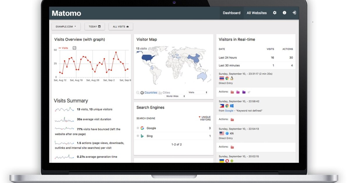Webanalyse: Piwik heisst neu Matomo